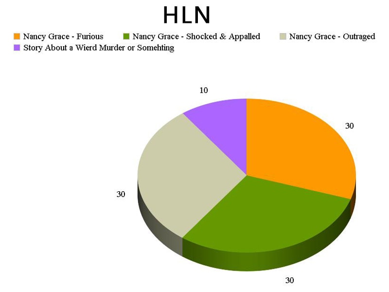 HLN from TV News Graphs | E! News