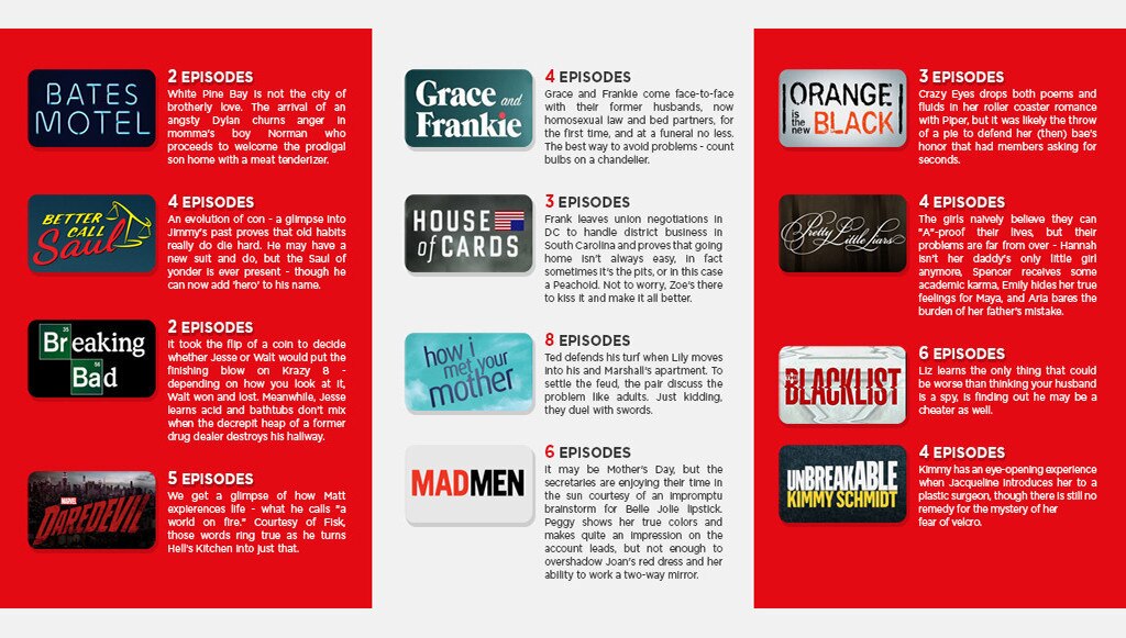 Netflix Reveals Which Episodes Get Viewers Hooked on a Show | E! News